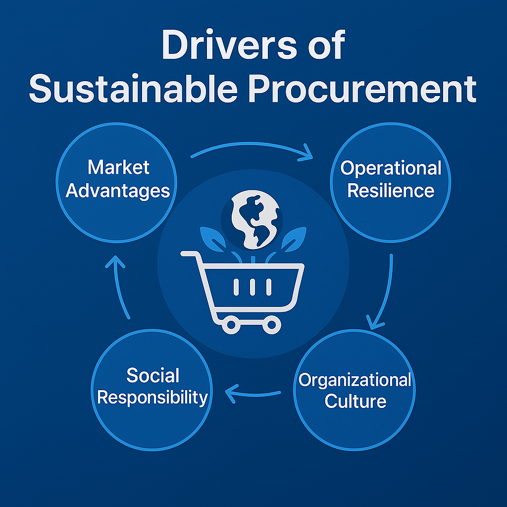 The Key Drivers of Sustainable Procurement – Green Blogs